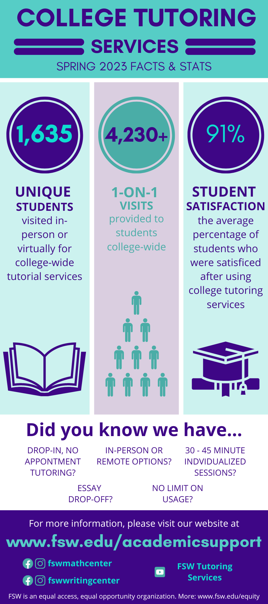 College Tutoring Services | Florida SouthWestern State College